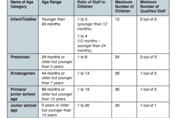 How to Find the Right Daycare + 20 Questions To Ask - Imperfectly ...